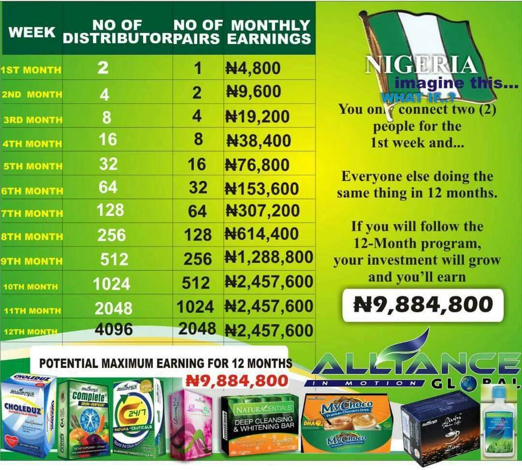AIM Global Inc. - Alliance in Motion Global Nigeria